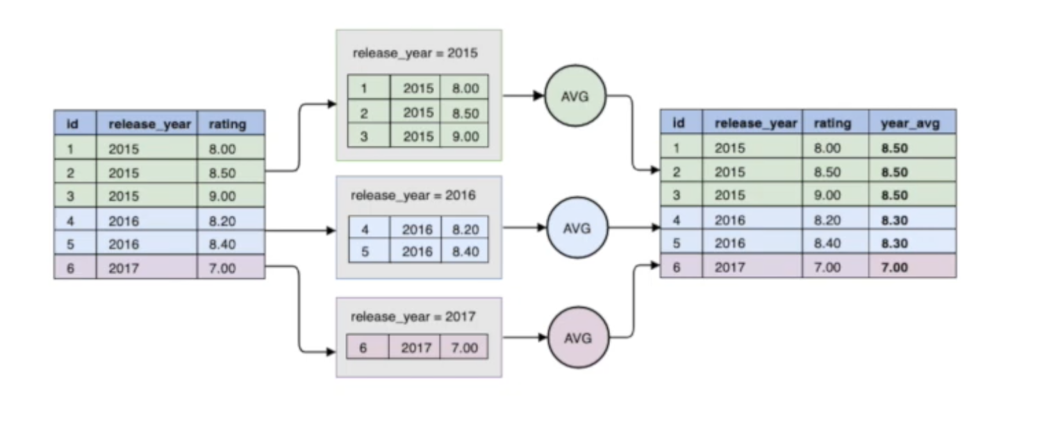 SQL 各式數據轉換 | Canner Enterprise